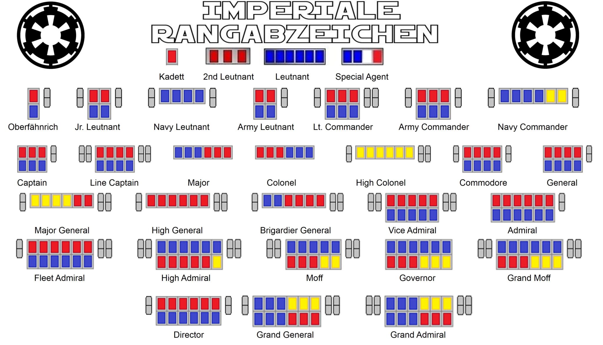 Imperial Titles and Ranks Guide - StrWrs.tv
